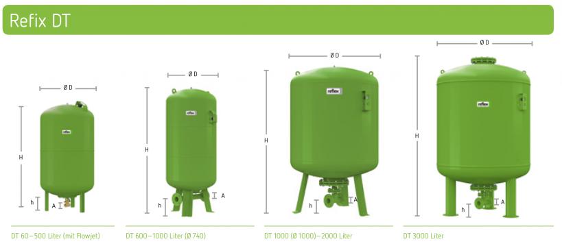 Reflex Austria Refix DT 200/10 Duo 80 7365106